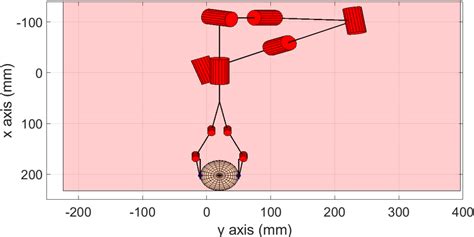 Manipulator Pose At Minimum Value Of U Inside The Glovebox Workspace Download Scientific