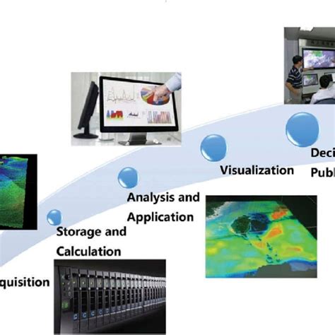 Workflow Of Remote Sensing Big Data Download Scientific Diagram