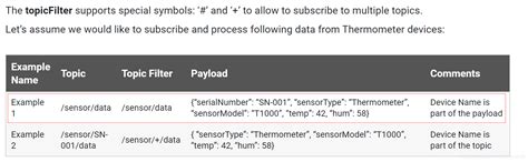 Thingsboard 30 Tb Gateway网关接入 Mqtt 设备配置tb Gateway 网关接入 Modbus Csdn博客