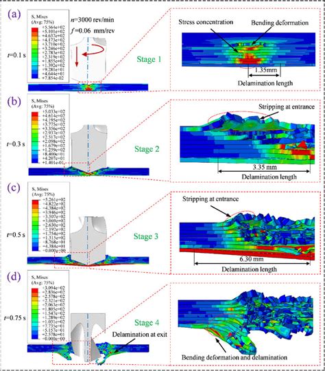 e simulation process for cfrp drilling with delamination defect