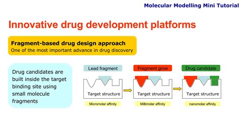 Structure Based Drug Design Ppt Chemistry Science
