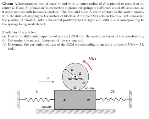 Solved Given A Homogeneous Disk Of Mass M And With An Outer Chegg Com
