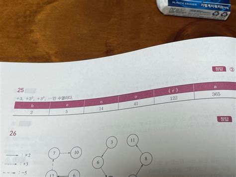 문자추리 수리문제 해설부탁합니다 지식in