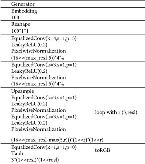 table 1 from medical image synthetic data augmentation using gan