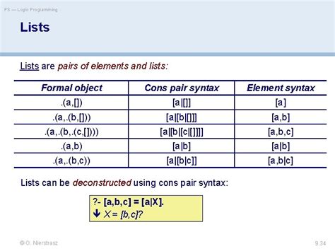 10 Logic Programming PS Logic Programming Roadmap Facts