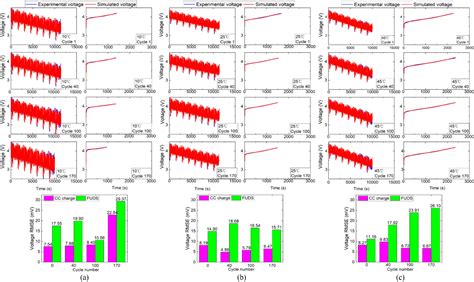 Figure 10 From Global Parameter Sensitivity Analysis Of Electrochemical Model For Lithium Ion