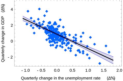 how to create a linear regression dataset with sklearn and make