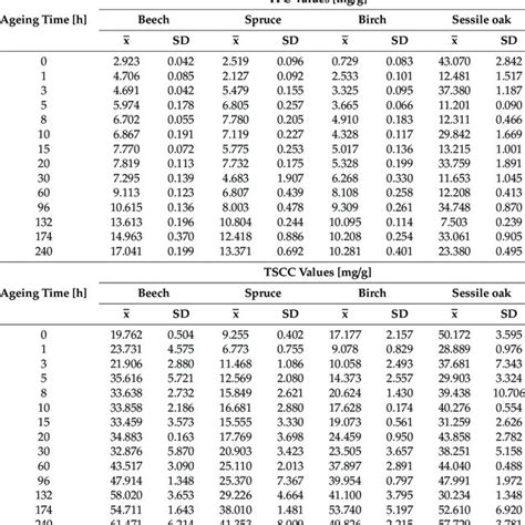 The Average Values Of TPC And TSCC And Its Spread Download Scientific Diagram