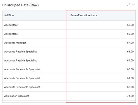 How To Show The Raw Data In The Grid Widget