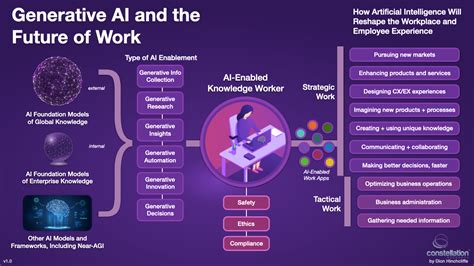 Revolutionizing Industries The Power And Potential Of Generative Ai