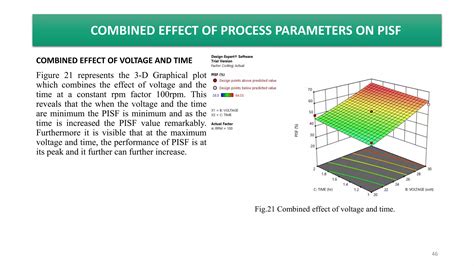 Parametric Optimization Of Electrochemical Machining Ppt
