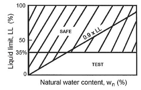 Graphical Representation Of The Chinese Criteria From Robertson