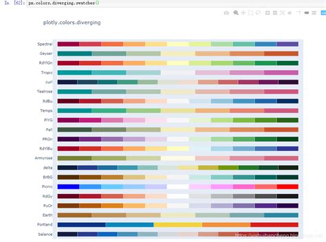 高可用数据可视化神器plotlyexpress详解 Csdn博客