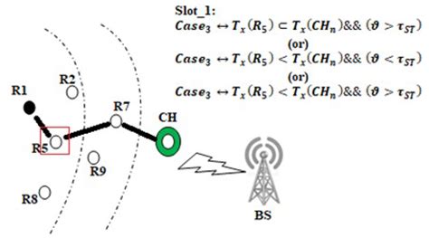 Energies Free Full Text Incorporation Of Energy Efficient Computational Strategies For