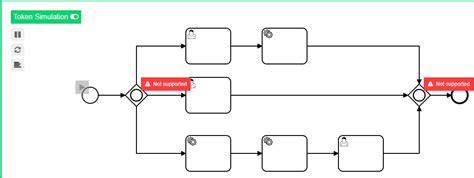 Inclusive Gateways Support · Issue 88 · Bpmn Iobpmn Js Token