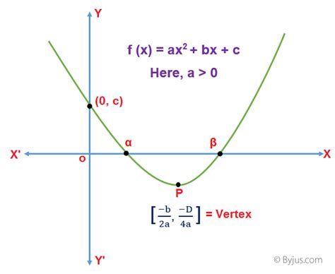 How To Find Relation Between X And Y In Quadratic Equation Tessshebaylo