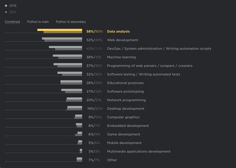 5 Raisons Dapprendre Python En 2020 Docstring