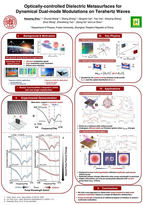 学术论坛 北京大学物理学院