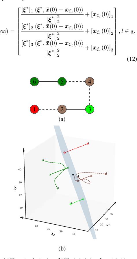 Figure 4 From Designing Cluster Consensus On Higher Order Interaction Networks Semantic Scholar