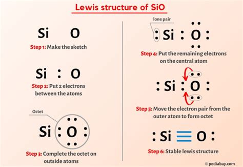 SiO Lewis Structure In Steps With Images