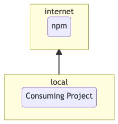 Npm Link Set Up Advice And Troubleshooting Code Buckets