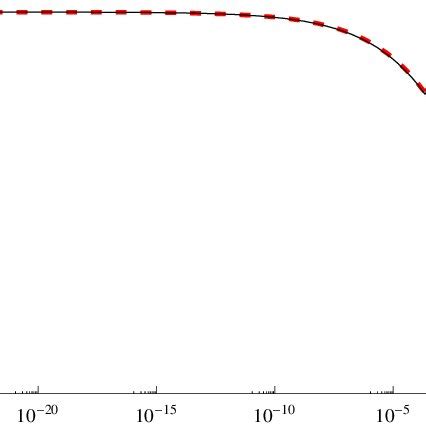 Vertical Axis Df DR Horizontal Axis R Rc Comparison Of The Download Scientific Diagram