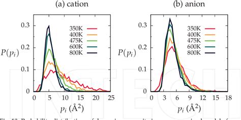 Figure 10 From Dynamic Heterogeneity In Room Temperature Ionic Liquids