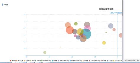 echarts图渲染问题：解决图不正常显示，图缩到一起了，清空图表数据，随窗口变化自动缩放问题 vue echart柱状图按f12后收缩为一