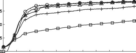 Evolution Of Synchronization Over Different Uniform Flash Loss Rates Download Scientific Diagram