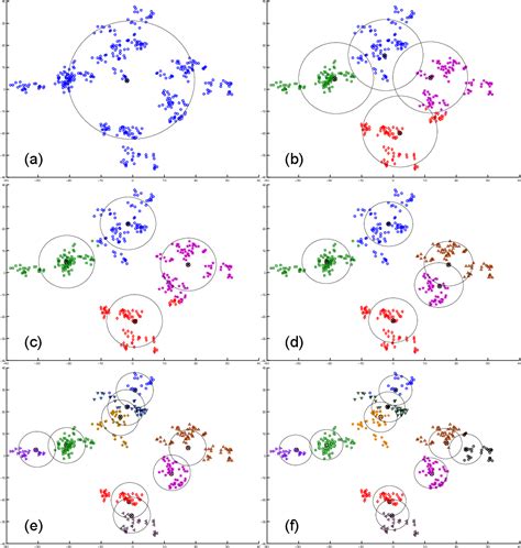 Figure 2 From Convex Clustering With Exemplar Based Models Semantic
