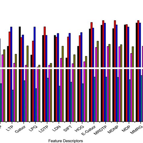 Classification Accuracy Achieved While Using Variance 00002 Download