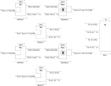 Figure 1 From Modelling And Control Of A High Redundancy Actuator Semantic Scholar