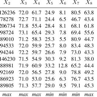 Dashboard Of National Key Performance Indicators WEF Download Scientific Diagram