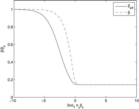 Effective Diffusion Velocity Defined By Equation A19 And Calculated Download Scientific