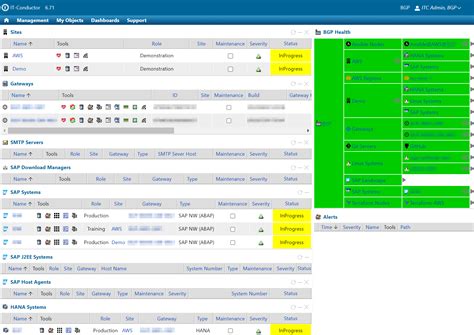 Qa Migration Checklist For Validating Cloud Deployments