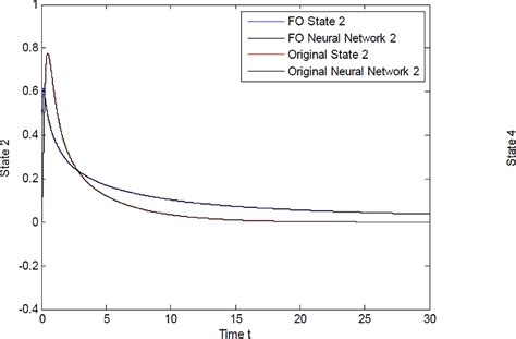 Fractional Complex Dynamical Systems For Trajectory Tracking Using Fractional Neural Network