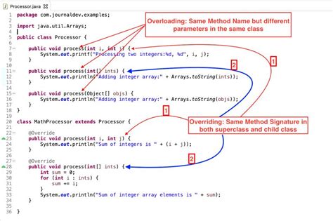 Abhishek Kushwaha On Linkedin Codingbasics Oopsconcepts