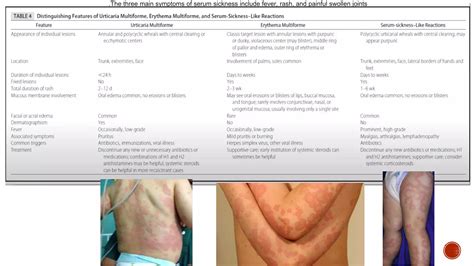 Approach To Skin Rash Pptx