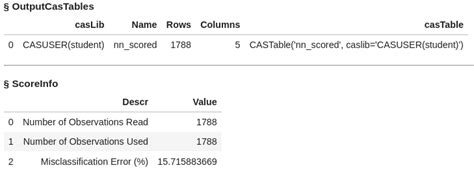 Getting Started With Python Integration To Sas Viya For Predictive Modeling Fitting A Neural