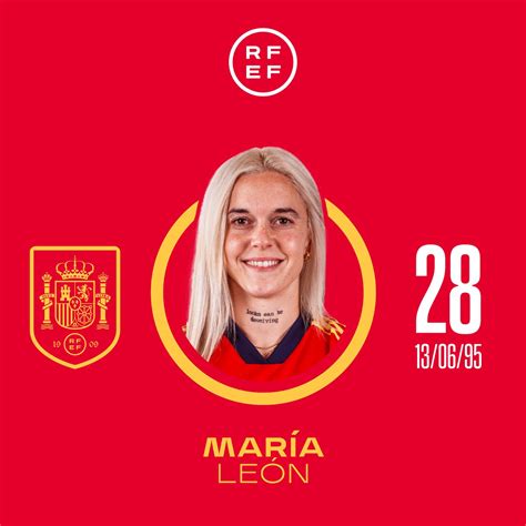 Neófita² On Twitter Ratio