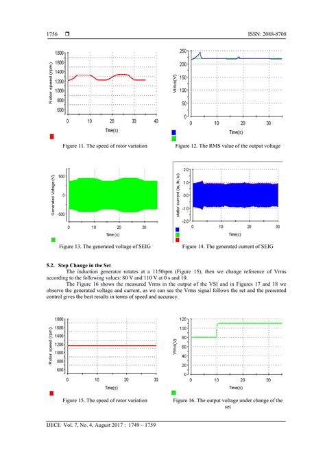 Dspace Implementation For A Fuzzy Logic Voltage Control Using A Self Excited Induction Generator