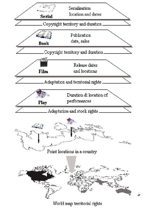 Diagram Of Datasets To Be Used For A Spatial Analysis Of An Authors Download Scientific