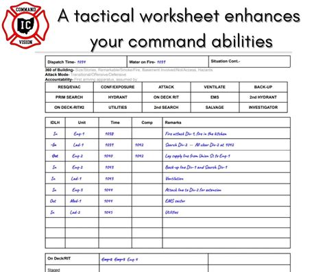 A Tactical Worksheet Enhances Your Command Abilities