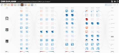 Cnn Explainerでcnnについて学習してみる Wells12