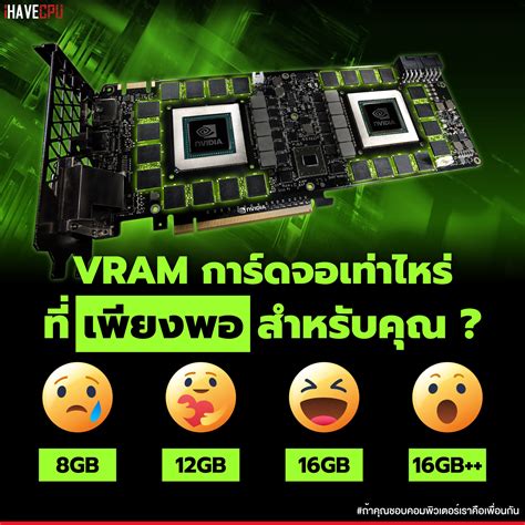 Ihavecpu Vram การ์ดจอเท่าไหร่ ที่เพียงพอสำหรับคุณ โปรสุดคุ้ม ต้อนรับเปิดเทอม ️📖⚽ Ddr4