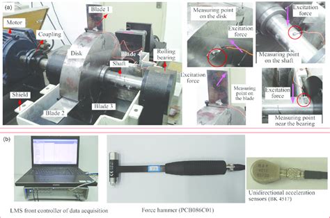 Rotorblade Test Rig And Test System A Photograph Of The Test Rig