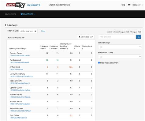 Insights The Analytics Component Of The Open Edx Platform Edunext