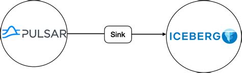 Flip Stack Weekly For 19 Dec 2022 By Tim Spann Dec 2022 Medium