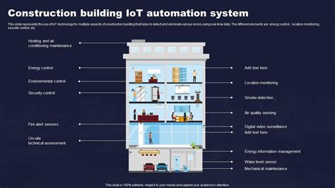 Construction Building Iot Automation System Ppt Powerpoint