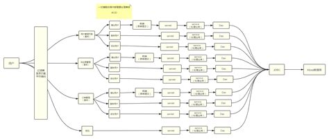b站狂神说 eclipse smbms项目实验 driver com mysql jdbc driver 在和mysql传递数据的